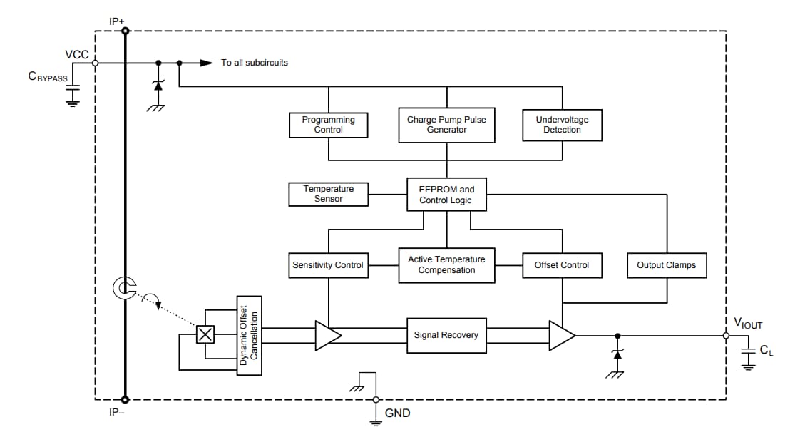 ACS773 200kHz Automotive Current Sensor ICs - Allegro MicroSystems | Mouser